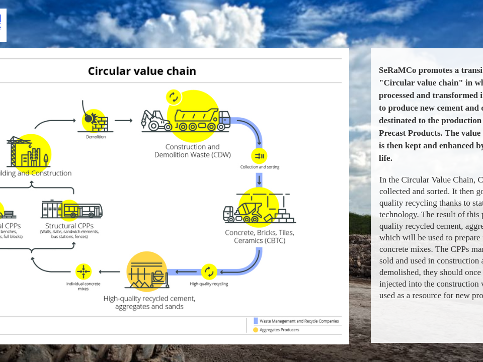 Circular Value Chain - SeRaMCo